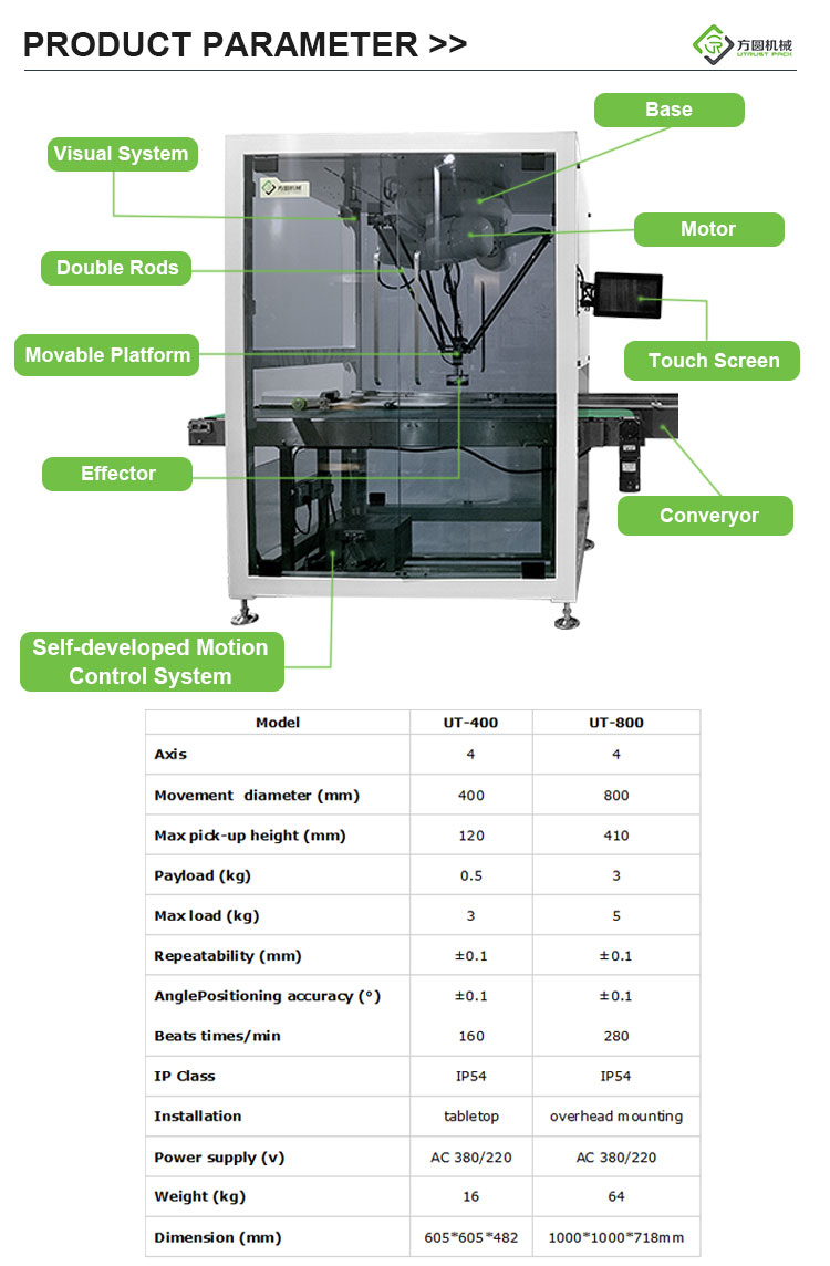 Pick & Place Robot Delta Arm Price Automated 3 Axis Delta Robot Case Packer Products from ...