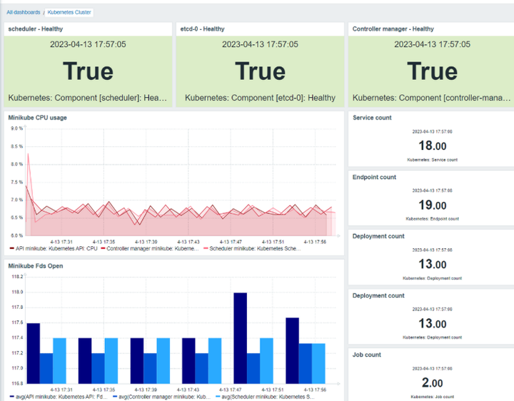 Prometheus Zabbix Integration IT Resource Monitoring System Real-Time Performance Status ...