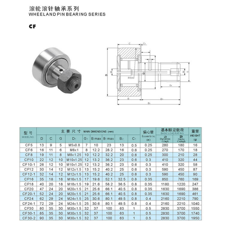 Cam Follower Bolt Wheel Needle Roller Bearing CF24.CF24-1 Stud Type ...