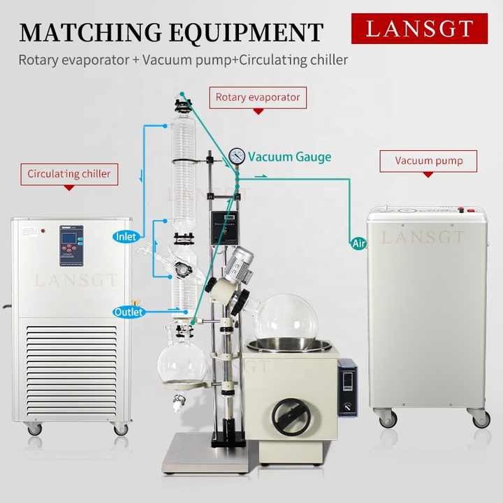 Manual Lift Vacuum Herbal Extract Concentrator - LANSGT