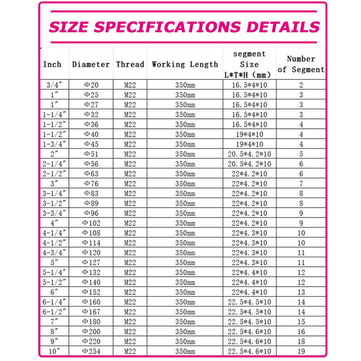 Diamond Core Drill Bit With a Diameter of 76Mm Hole Drill Concrete Air ...