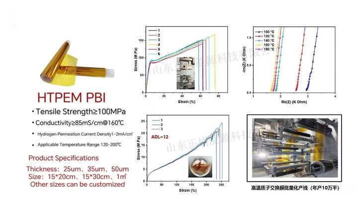 PBI Copolymer Membrane - High-Temperature Proton Electrolyte Fuel Cell