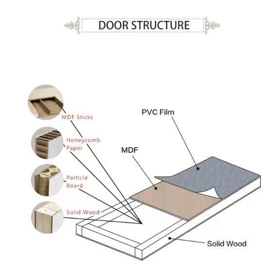 Customized Bedroom Wooden Doors - Waterproof & Stylish