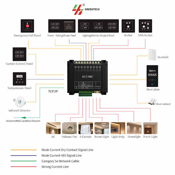 Hotel System Management RCU Solution RTU Rs485 System| Alibaba.com