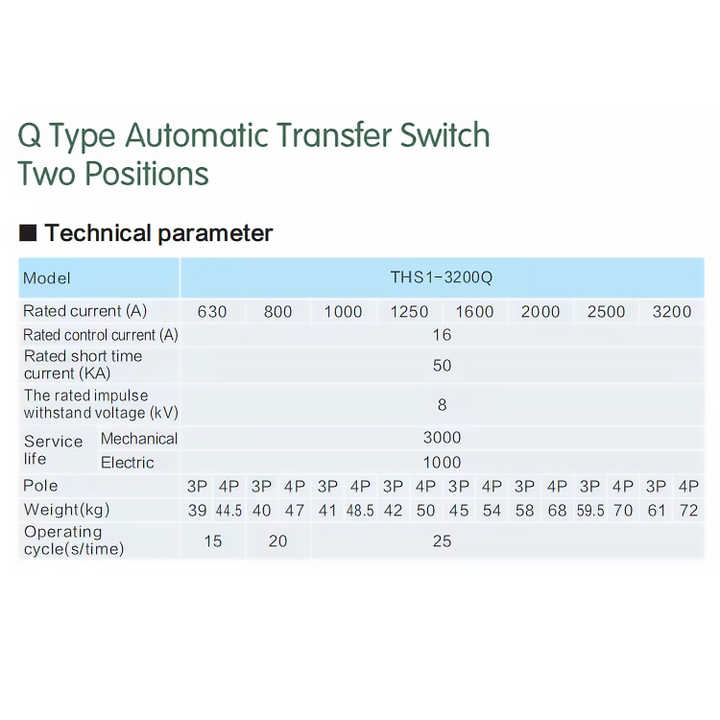 Dual Power Automatic Transfer Switch - 3200 Amps