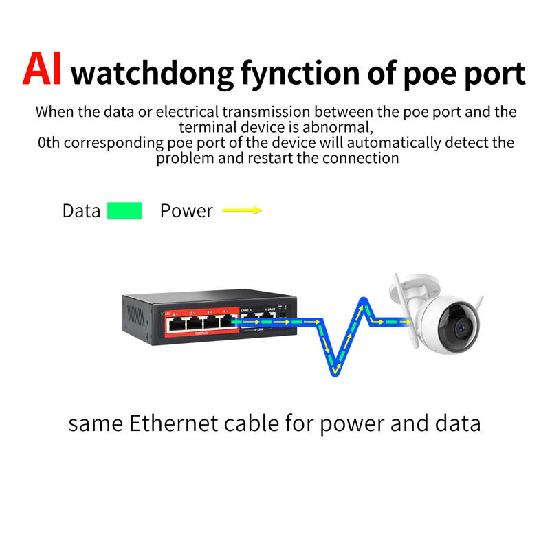 4-Port PoE Switch with 2 Uplink 802.3af/at 100Mbps 78W Power VLAN ...