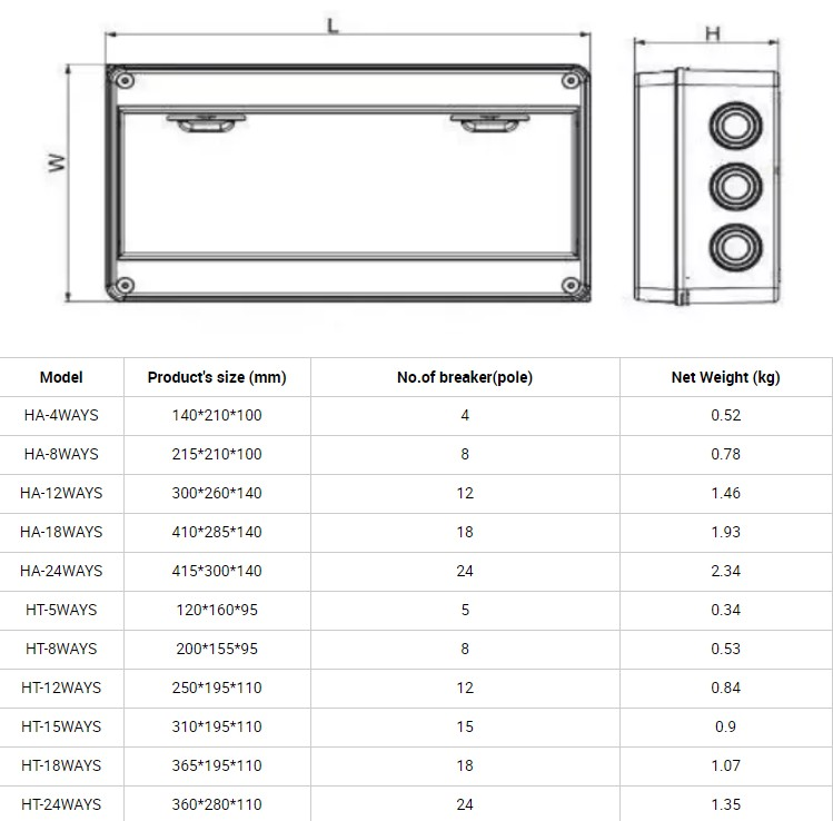 AOYWELL HA 8way IP65 Waterproof Junction box