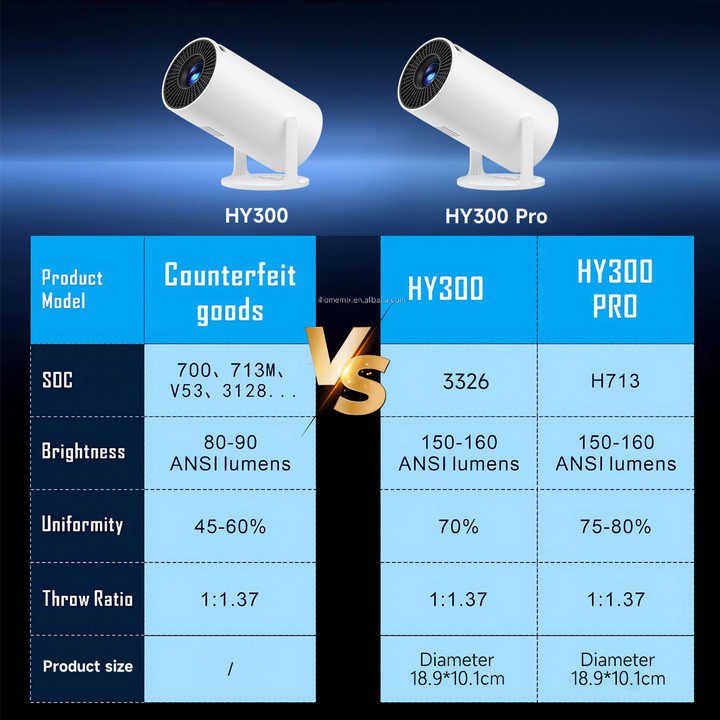 4K HY300 Pro Projector - Mini Led Home Cinema Experience