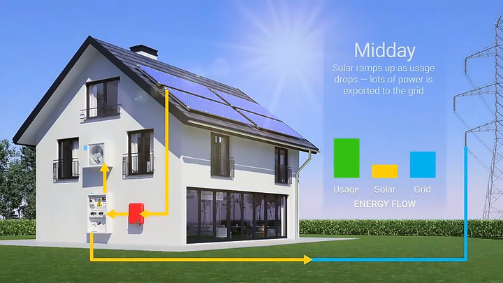 Power Dream Solar Power System 6kw 8kw 10kw Home Energy Systems ...