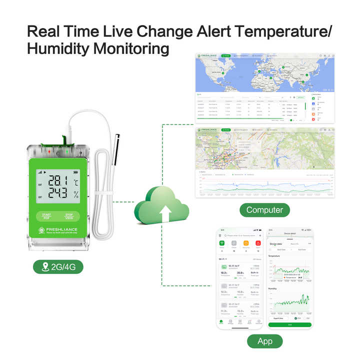 Real-Time GPS Tracker Multi-Use Temperature Monitoring GSM Positioning ...