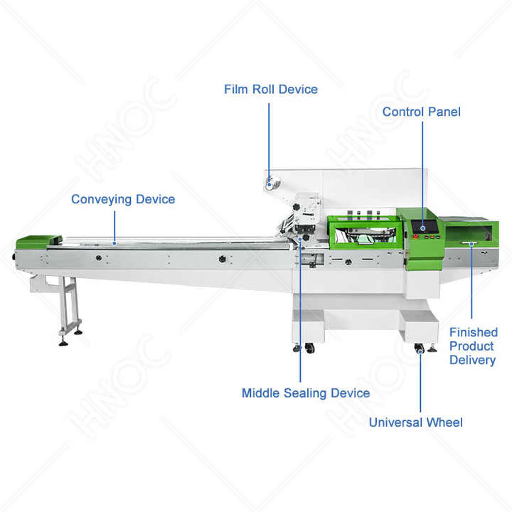 HNOC Automatic Flow Arabic Bread Wrapper Mini Horizontal Muffins ...