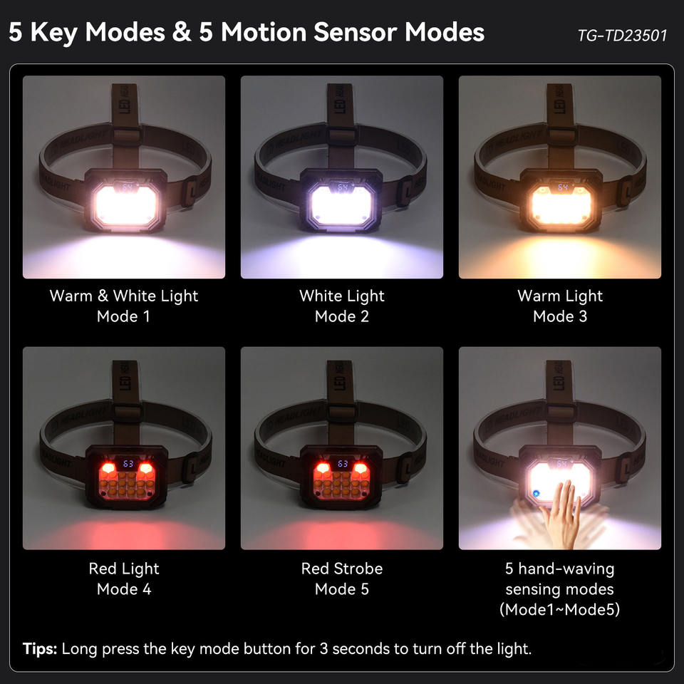 Type C Charging Strong Light Motion Sensor Headlamp Long Lasting ...