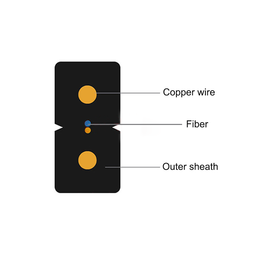 Boost Connectivity with Reliable optical fiber types types of fiber ...