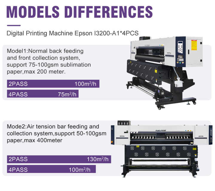 MOOTOOM 1.8m Digital Sublimation Printing Machine for Heat Transfer ...