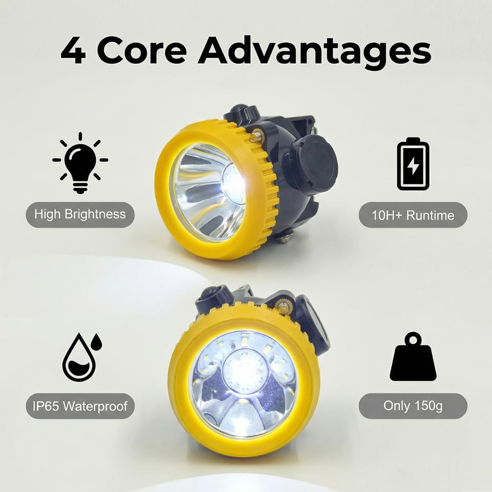 Explosion Proof LED Mining Headlamp IP65 Waterproof USB-C Rechargeable ...