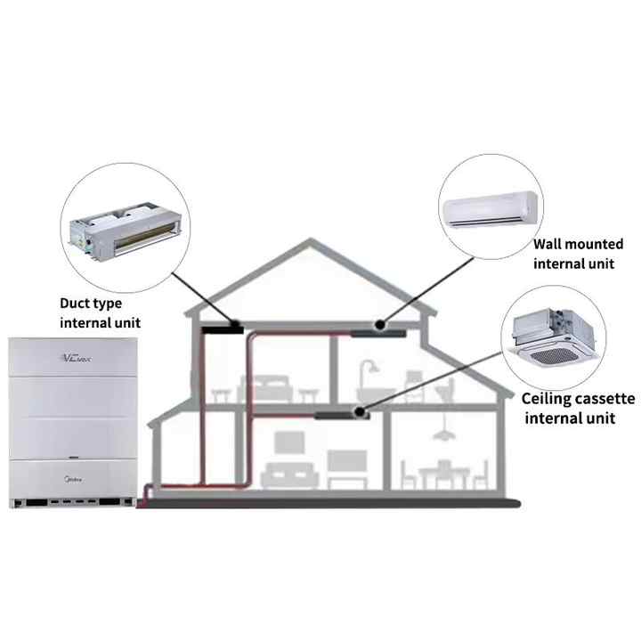 Midea Vrv Multi-Split AC Unit - ONLY Cooling 8hp 22.4kw