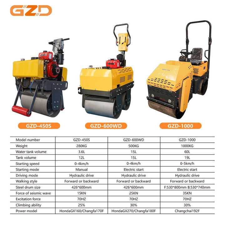 25KN Double Drum Vibratory Rollers Engineering Construction Machinery ...