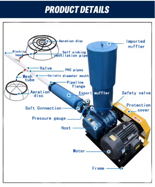 Positive Displacement diesel Driven Rotary Lobe Blower Roots air Pump ...