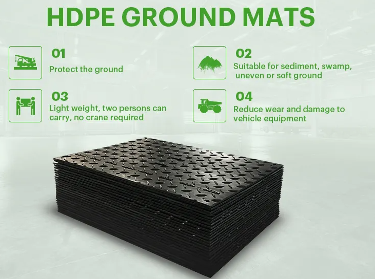 STE All-Season HDPE Protection Mats - Withstand Freeze-Thaw Cycles ...