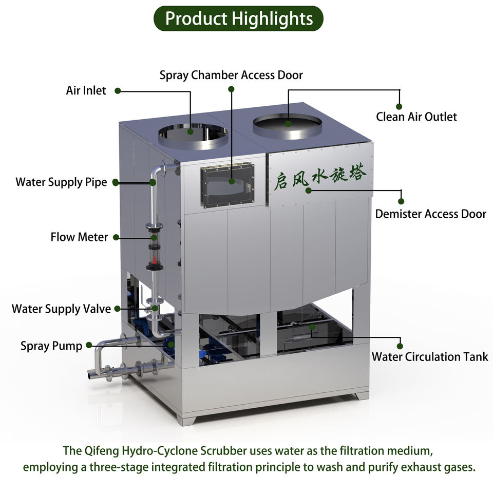 Wet Scrubber for Chemical Plant Waste Gas Collection & Filtration ...