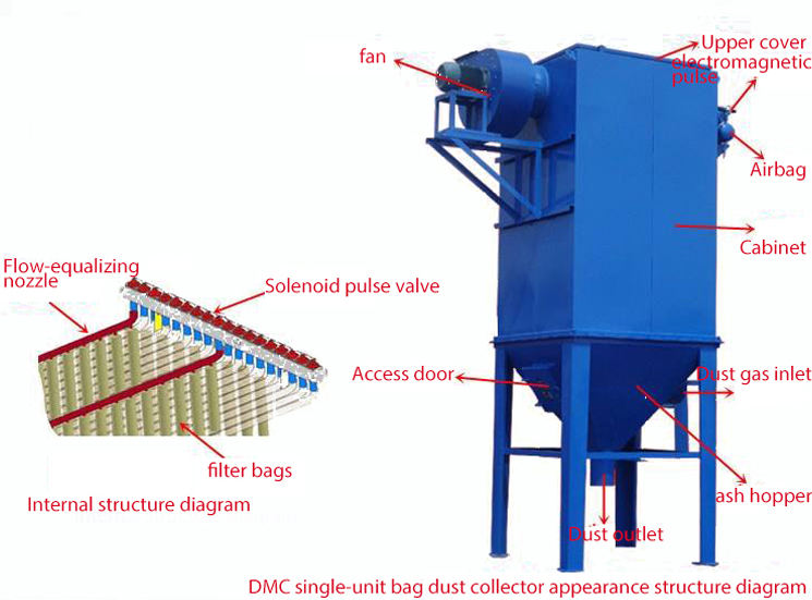Dust Removal Equipment Bag Filter Dust Collector for Asphalt Plant ...