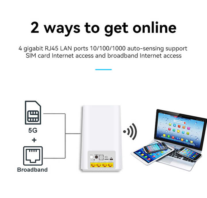 High Performance Unlocked 5g Cpe Router with Sim Card Slot Wifi 6 5g ...