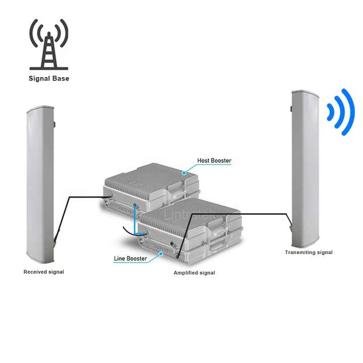 Lintratek Digital Signal Repeaters - Long-Distance Boosters