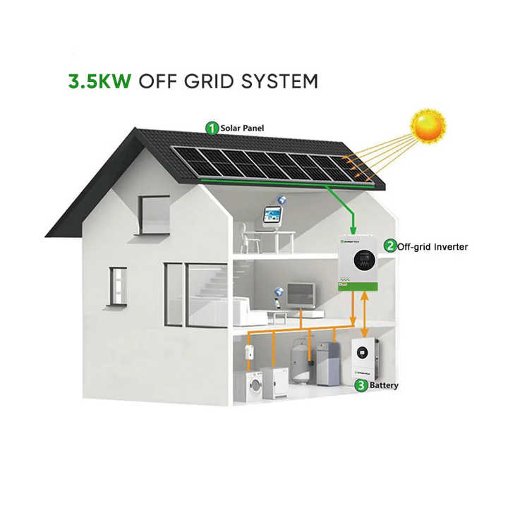 off Grid Photovoltaic Solar Panel Complete Kit 3kw 5kw 10kw 12kw off Grid Solar Power Energy ...