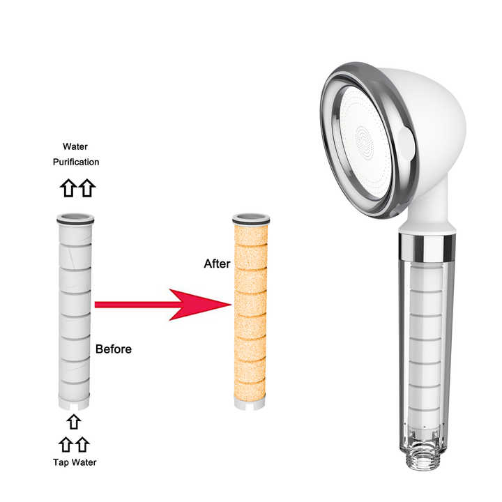 Xiamen Rainshower Filter Shower ABS Plastic Handheld Shower Water ...