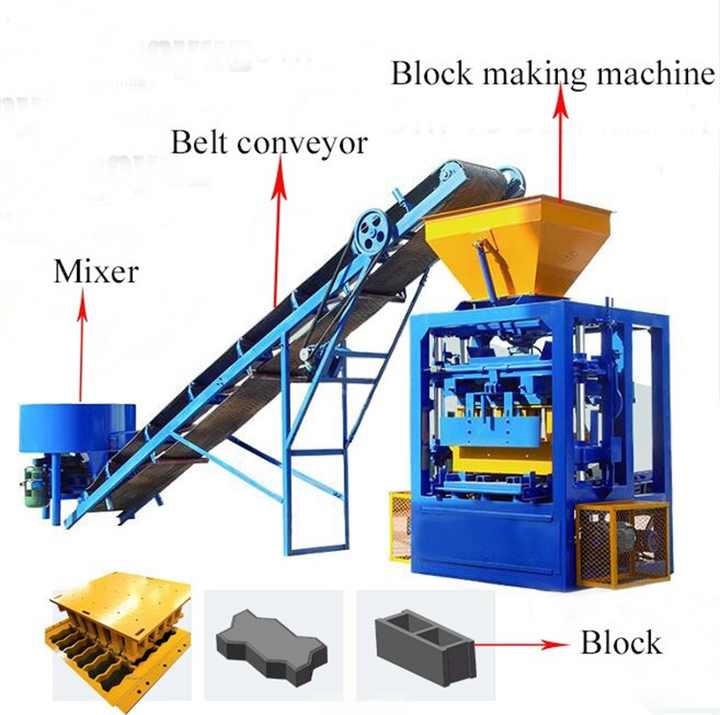 Block Making Machine Fully Automatic QT4-15 Clay Brick Making Machine ...