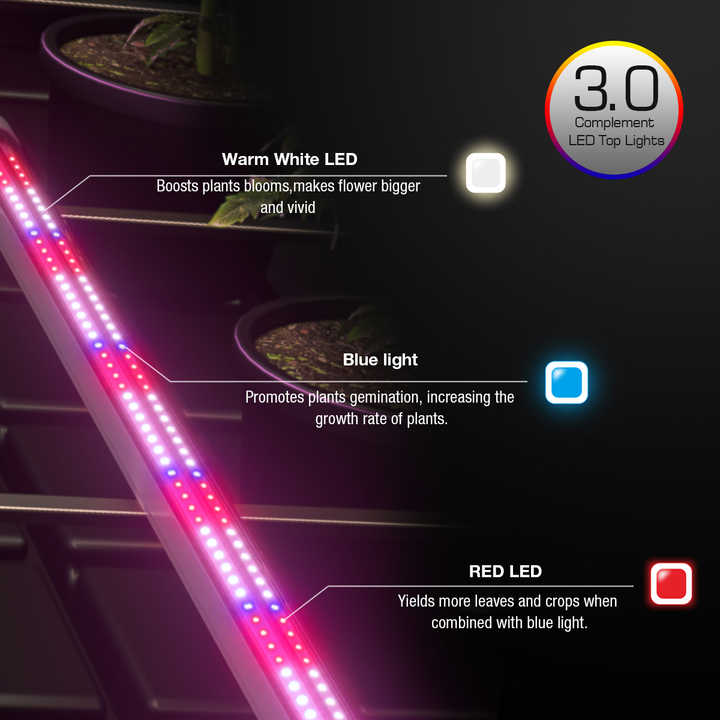 HongYi 60W LED Grow Light Strips PPE3.0 High Red Spectrum Grow Lights ...