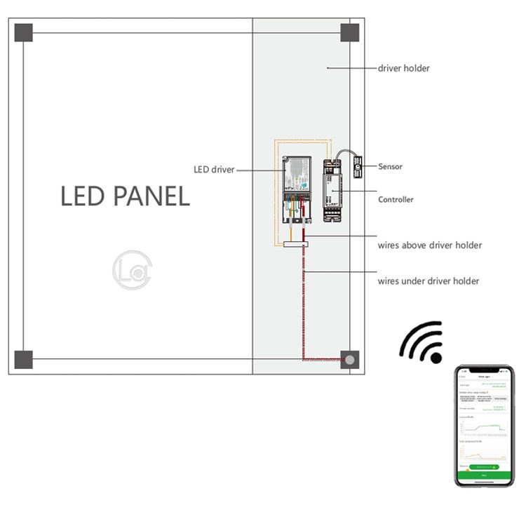 Circadian Rhythm Lighting - Smart Sensing LED Panel Light