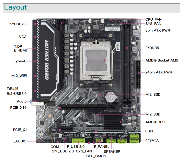 Gaming Motherboard B650 DDR5 Socket AM5 7000 B650 Chipset
