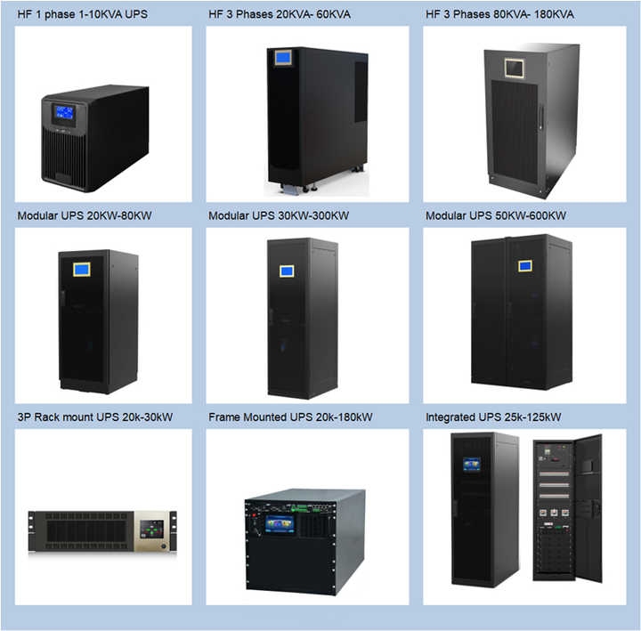 300kVA Modular UPS Uninterruptible Power Supply for big Data Center ...