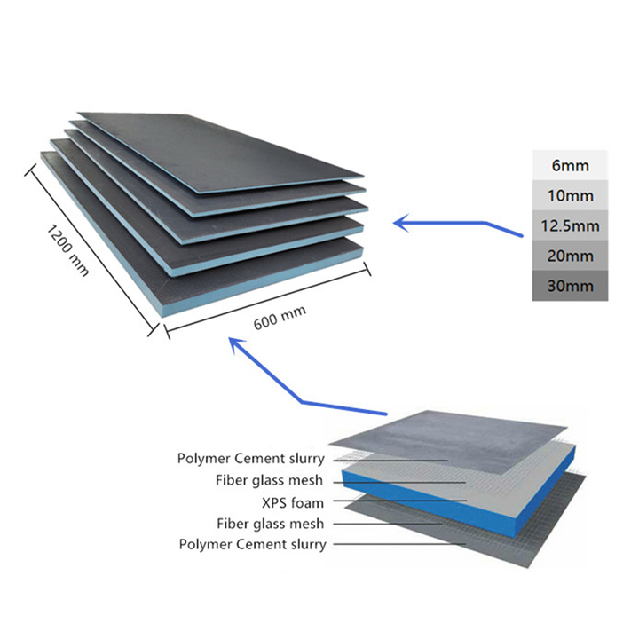 High-Density Extruded Polystyrene XPS Foam Tile Backer Board ...