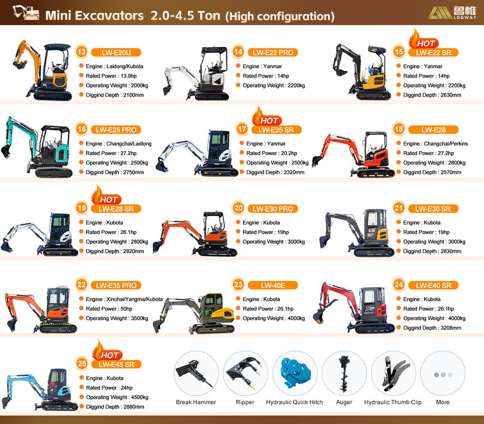 CE/EPA Engine Farm Crawler Digger 3ton Excavator Mini Japanese ...