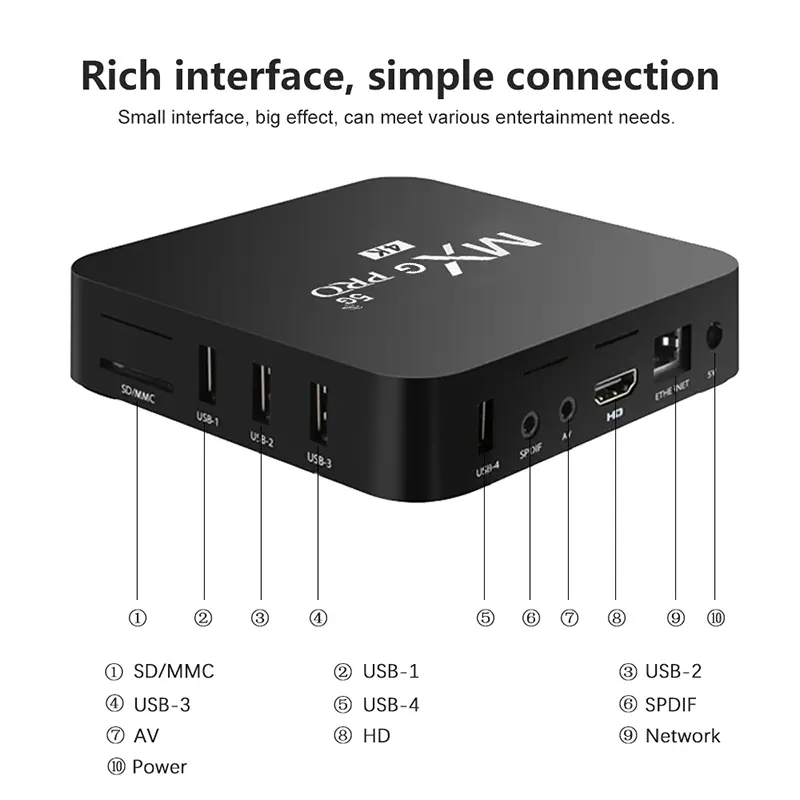 How to Choose the Best OTT TV Box Lifetime: A Complete Buying Guide