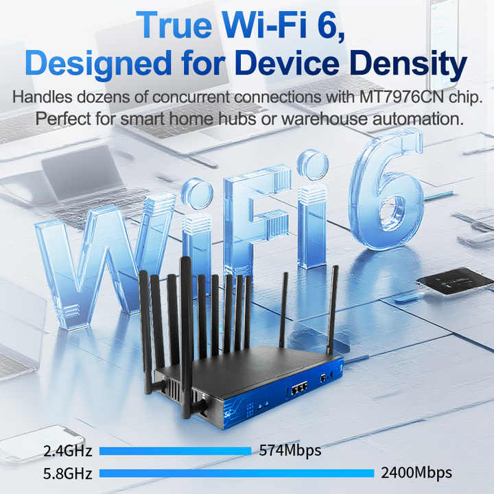 5G NR & LTE Advanced Router OpenWrt WiFi 6 Router with 5G LTE 1Gbps LAN ...