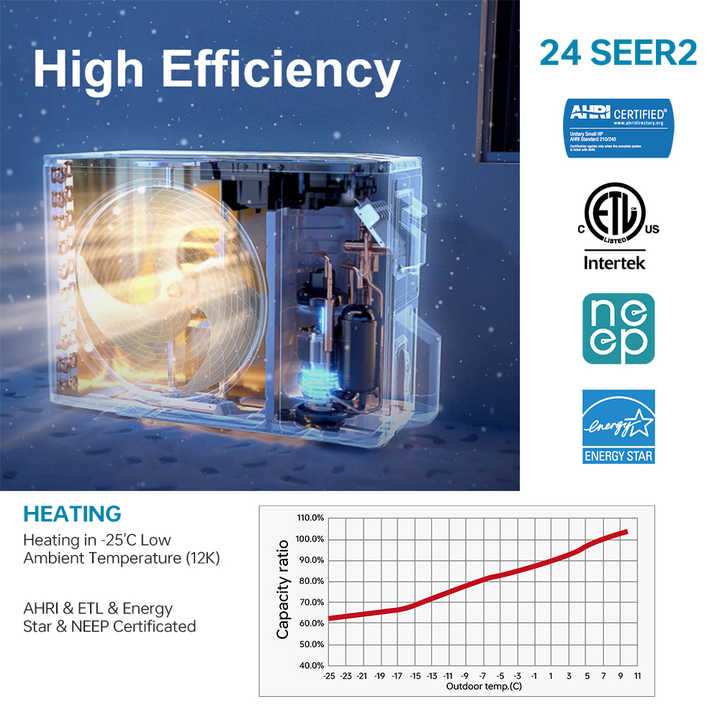 24000Btu Ultra Cold Mini Split Air Conditioner R410A/R454B/R32 Variable ...