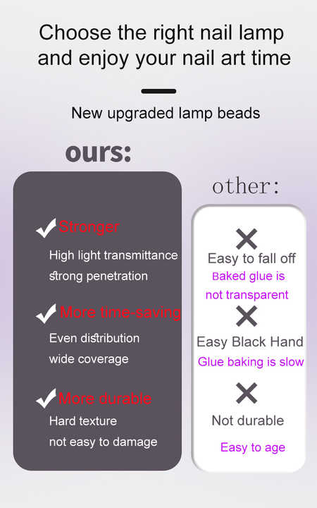 Gel Lacquer Dryer UV Light LED Nail Dryer Lamp Smart Manicure Equipment ...