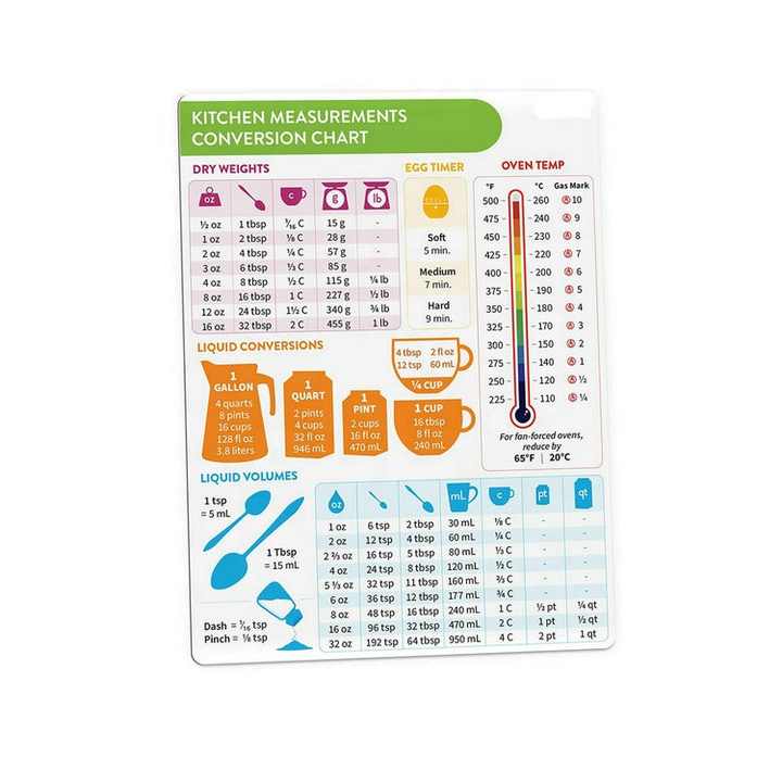 Kitchen Conversion Chart Magnet Imperial & Metric to Standard ...