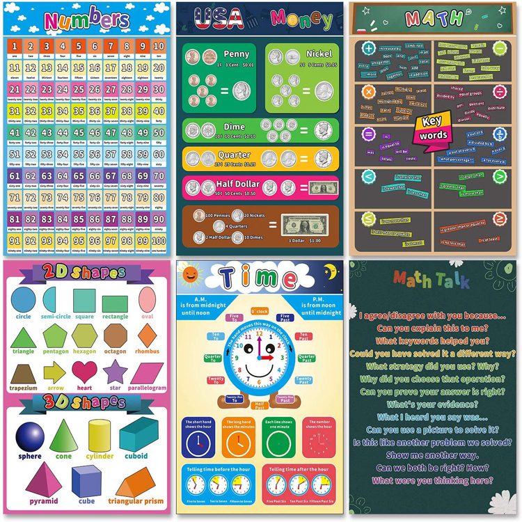 Multiplication Chart Prints - Educational Math Posters for Kids