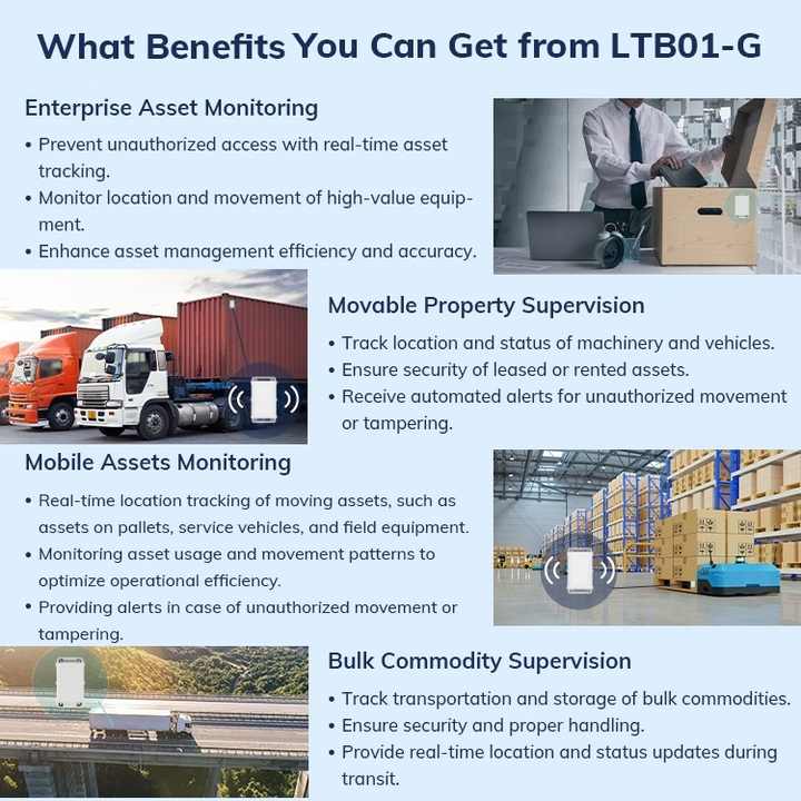 Wholesale Rechargeable Lora GPS Asset Tracker - Realtime Monitoring
