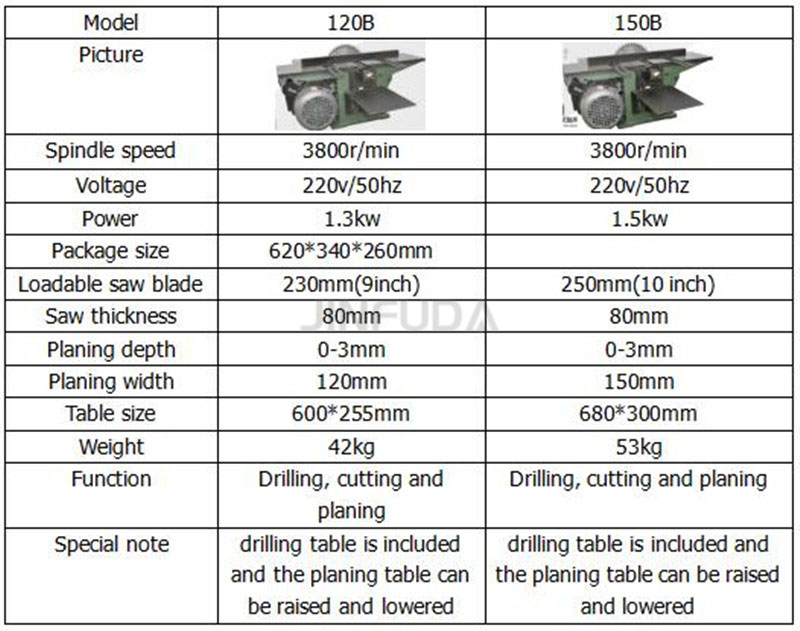 Wood planer 120B Multifunctional table saw for wood planing Products ...