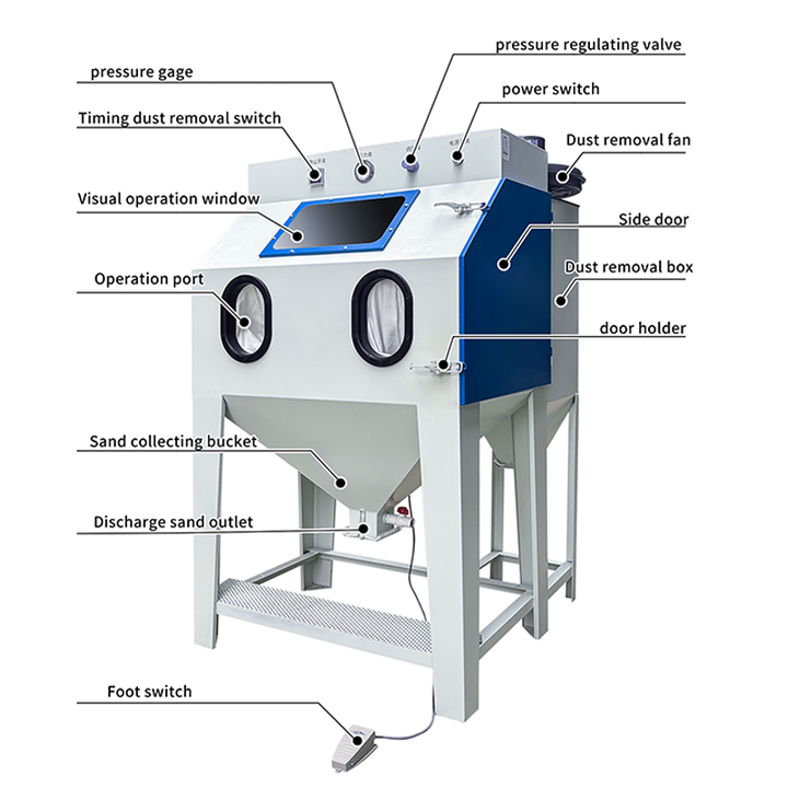Dry Sandblaster; Small Sandblaster; Dry Sandblast Cabinet; Dust-free ...