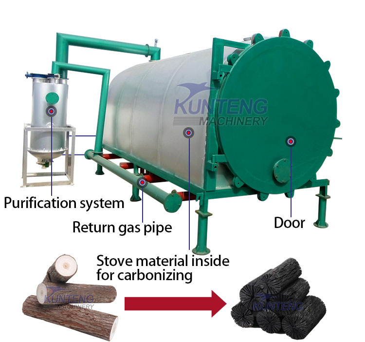 Large Capacity Log Biochar BBQ Charcoal Making Machine Price Products ...