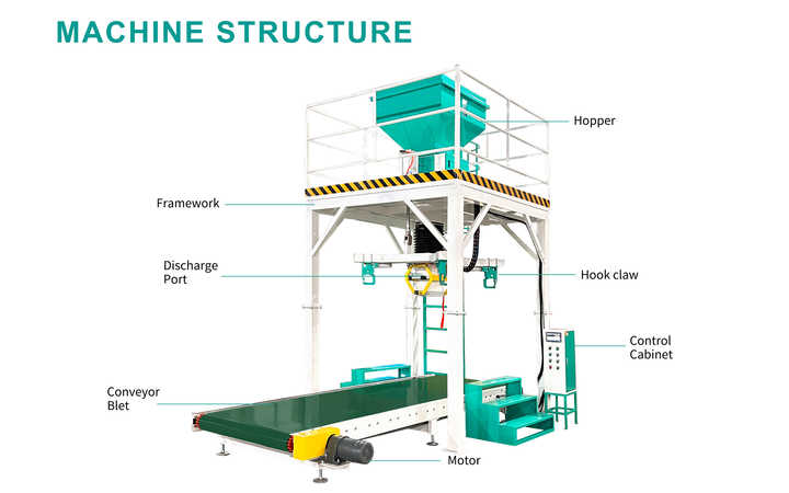 High Capacity 500kg 1000kg 1500kg Bagging Station for Rice Urea ...
