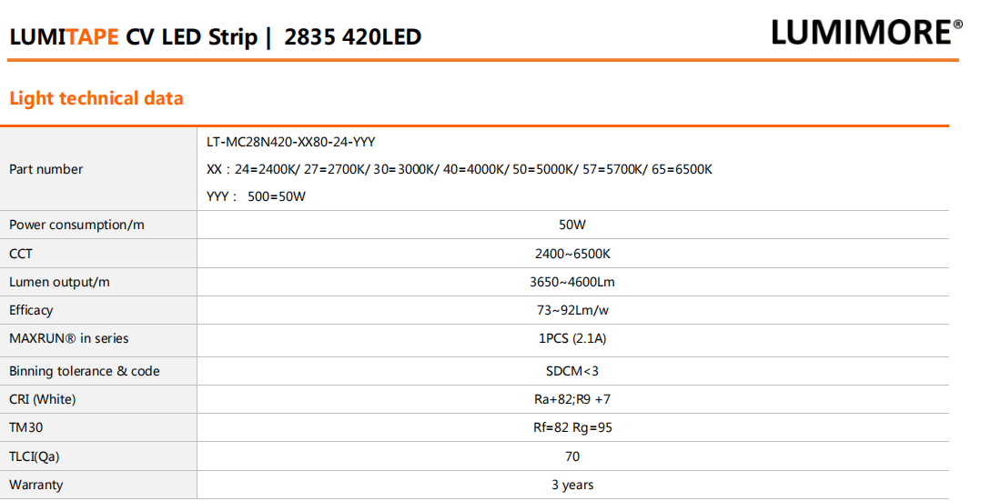 Flex LED Sheet Back Light - Tunable RGBW LED Strips