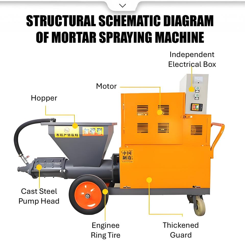 YIRUI High Efficiency Construction Plastering Mortar Spraying Machine ...