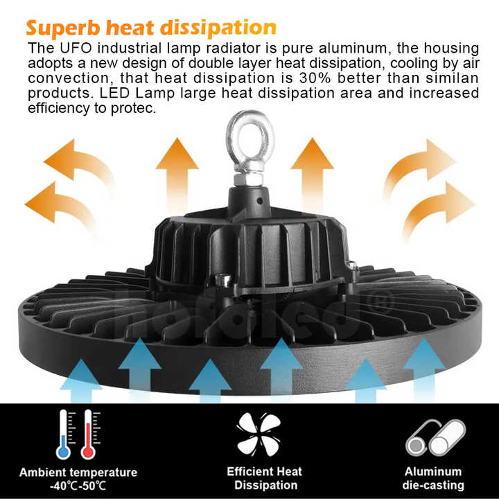 Hofoled UFO LED High Bay Lights - Bright, Durable, and Efficient